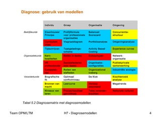 Thema 5 diagnosemodellen | PPT | Business | Business and Finance