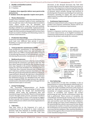 Understanding the Need of Implementation of Lean Techniques in ...