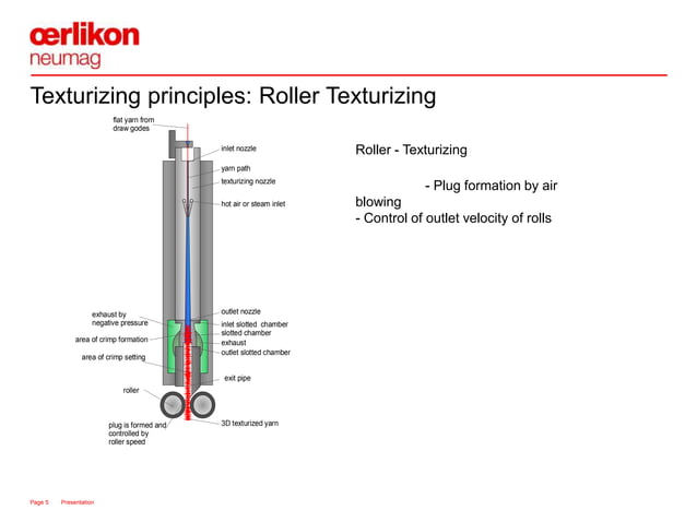 236012844-BCF-Texturizing.ppt