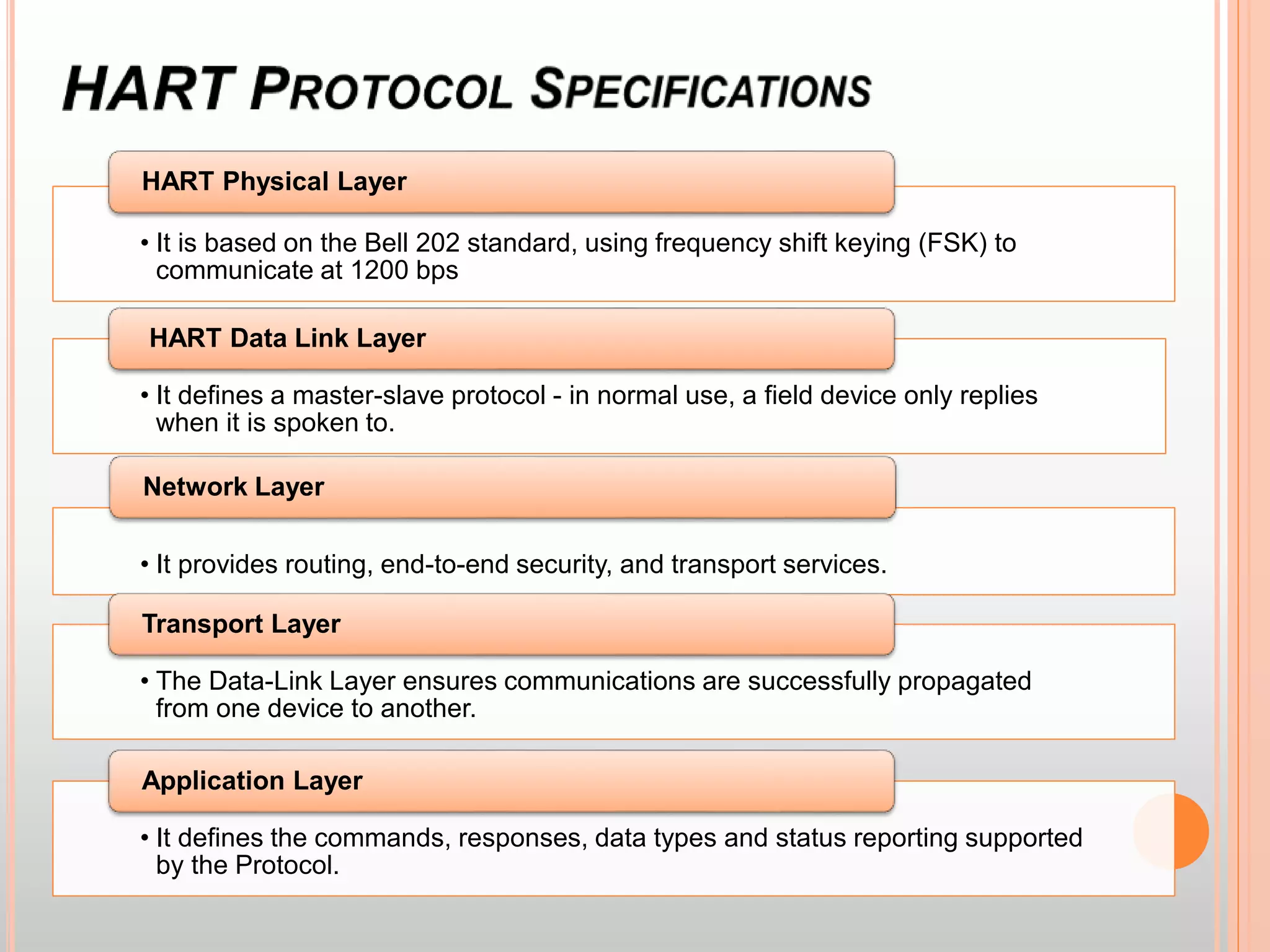 236029677-Hart-Communication-Pptx.pptx
