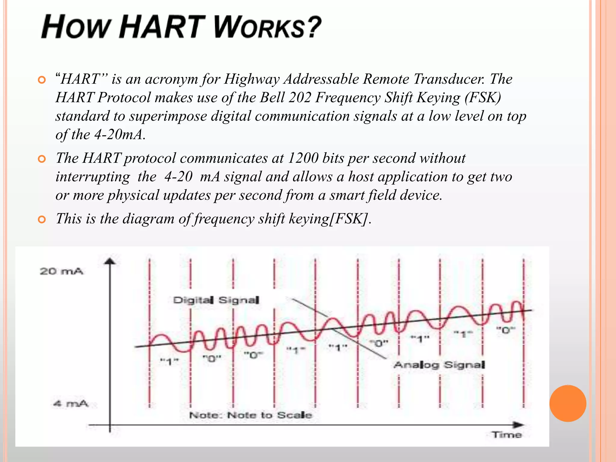 236029677-Hart-Communication-Pptx.pptx