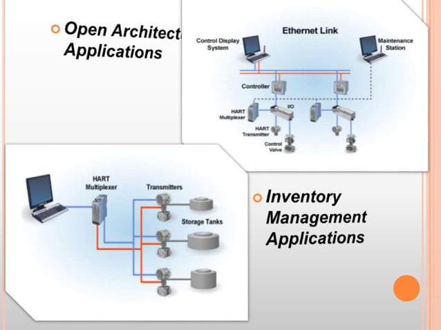 236029677-Hart-Communication-Pptx.pptx | Internet of Things | Internet