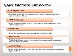 236029677-Hart-Communication-Pptx.pptx