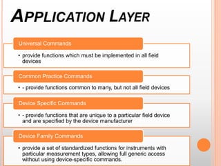 236029677-Hart-Communication-Pptx.pptx