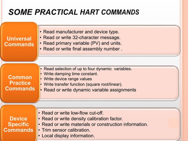 236029677-Hart-Communication-Pptx.pptx | Internet of Things | Internet