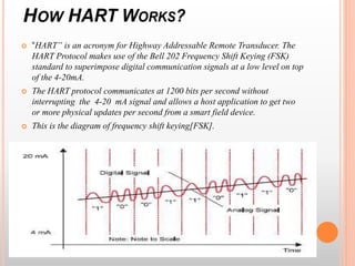 236029677-Hart-Communication-Pptx.pptx