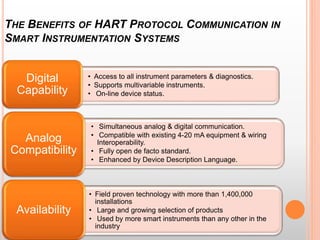 236029677-Hart-Communication-Pptx.pptx