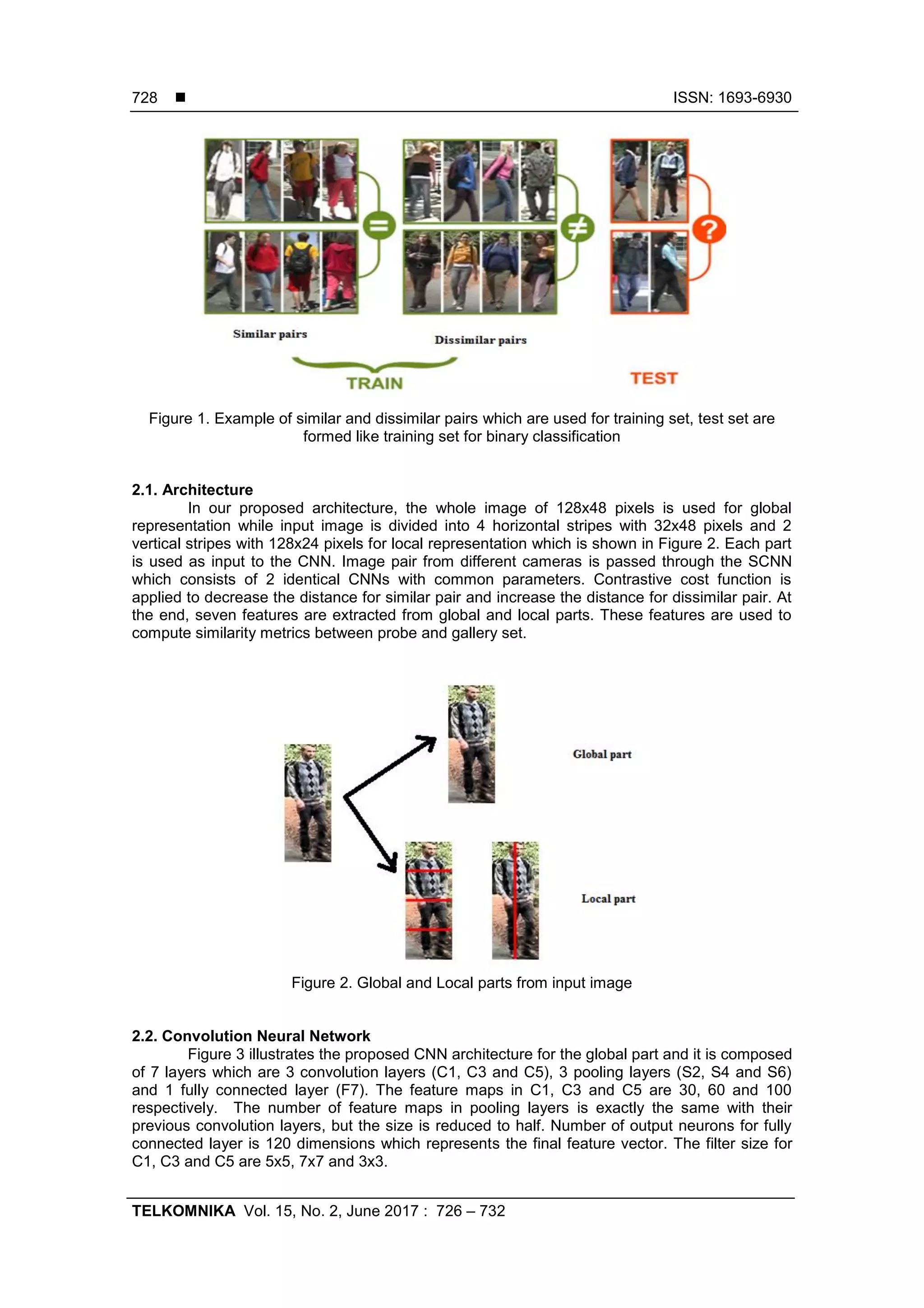 Human Re-identification with Global and Local Siamese Convolution ...