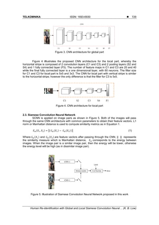 Human Re-identification with Global and Local Siamese Convolution ...