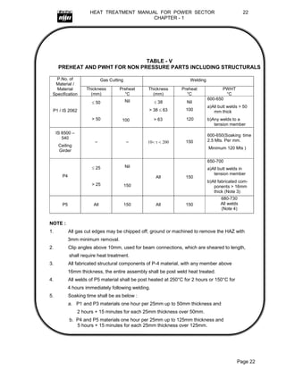 236135365 heat-treatment-manual | PDF