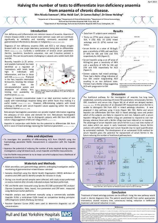 Hepcidin Poster - BSH April 2015