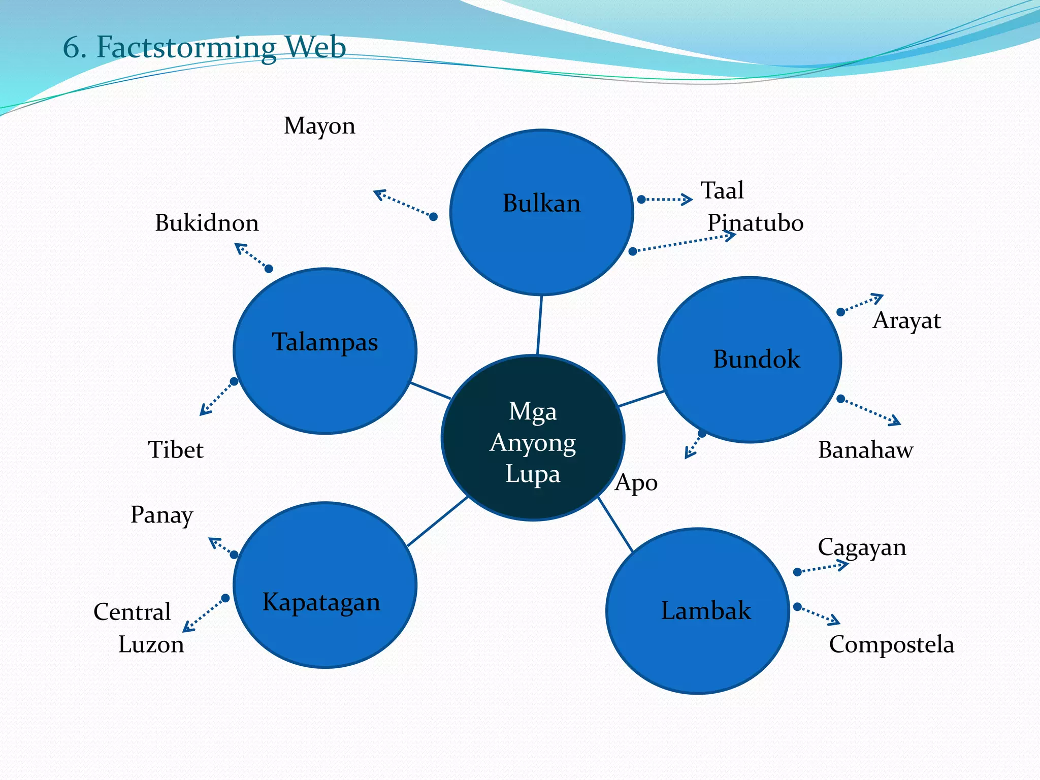 236347317-Ang-Mga-Graphic-Organizer.pptx