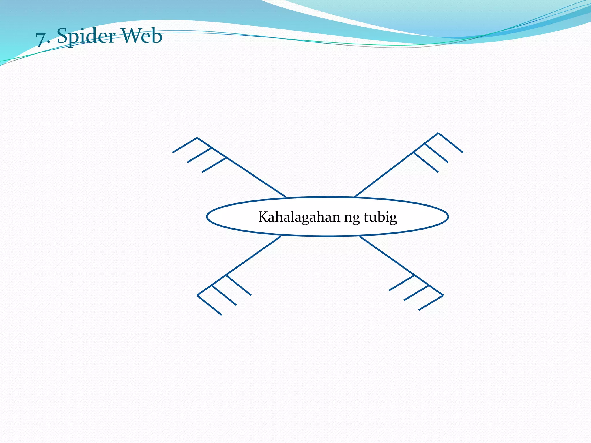 236347317-Ang-Mga-Graphic-Organizer.pptx