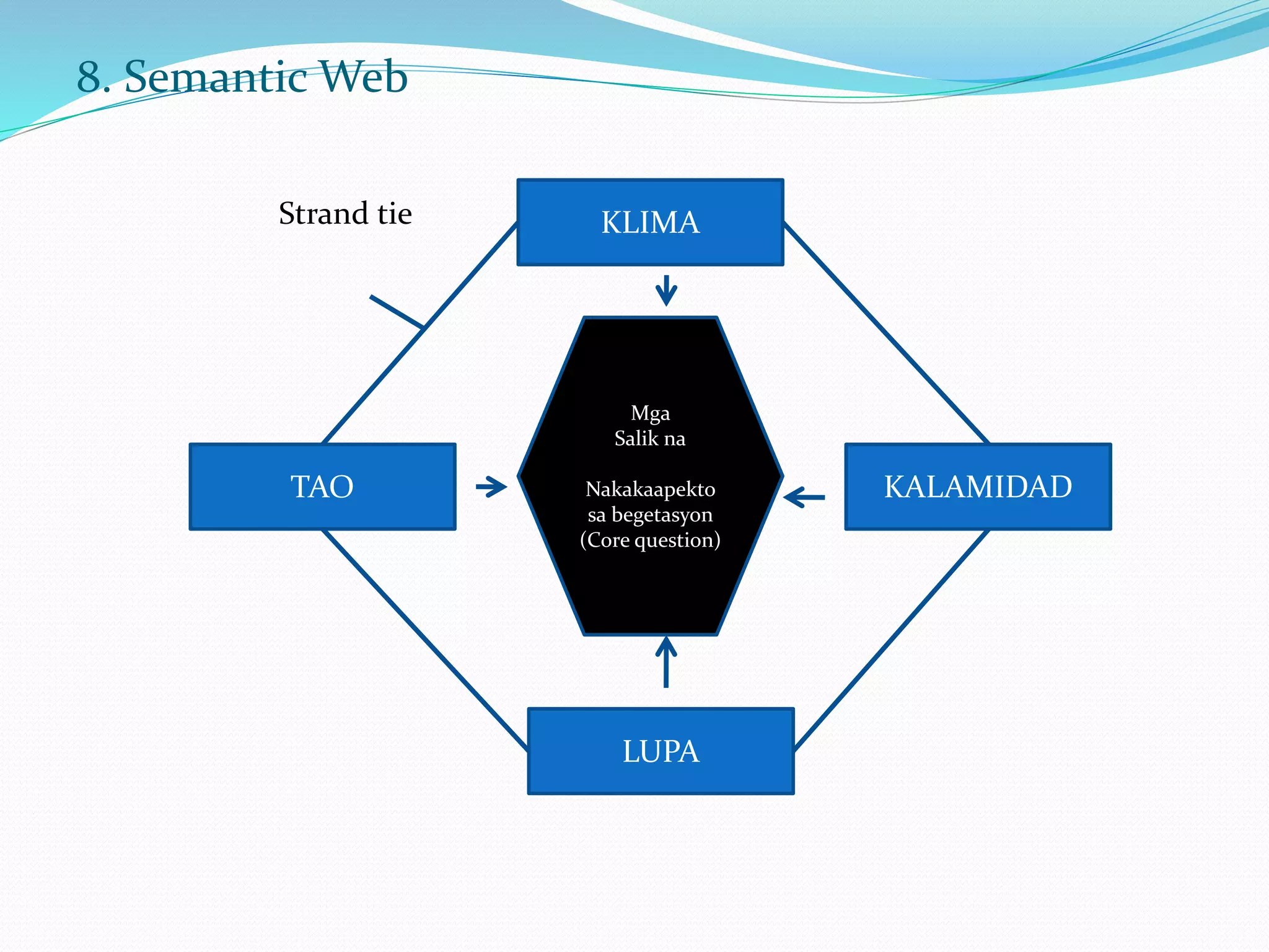 236347317-Ang-Mga-Graphic-Organizer.pptx