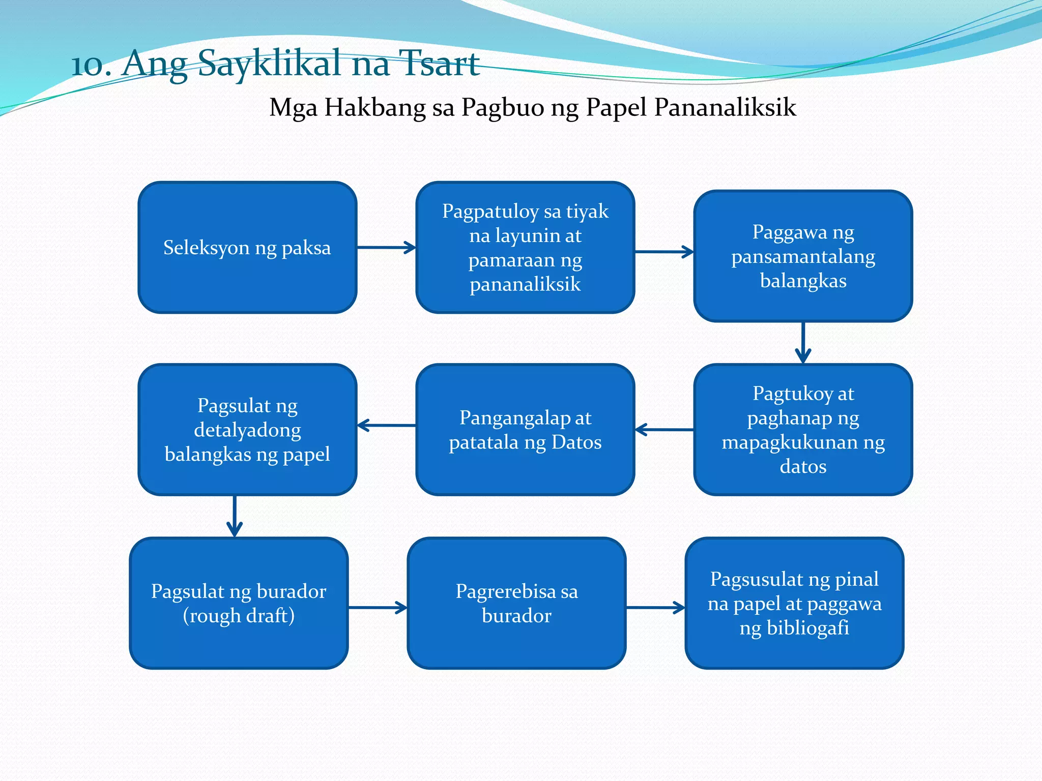 236347317-Ang-Mga-Graphic-Organizer.pptx