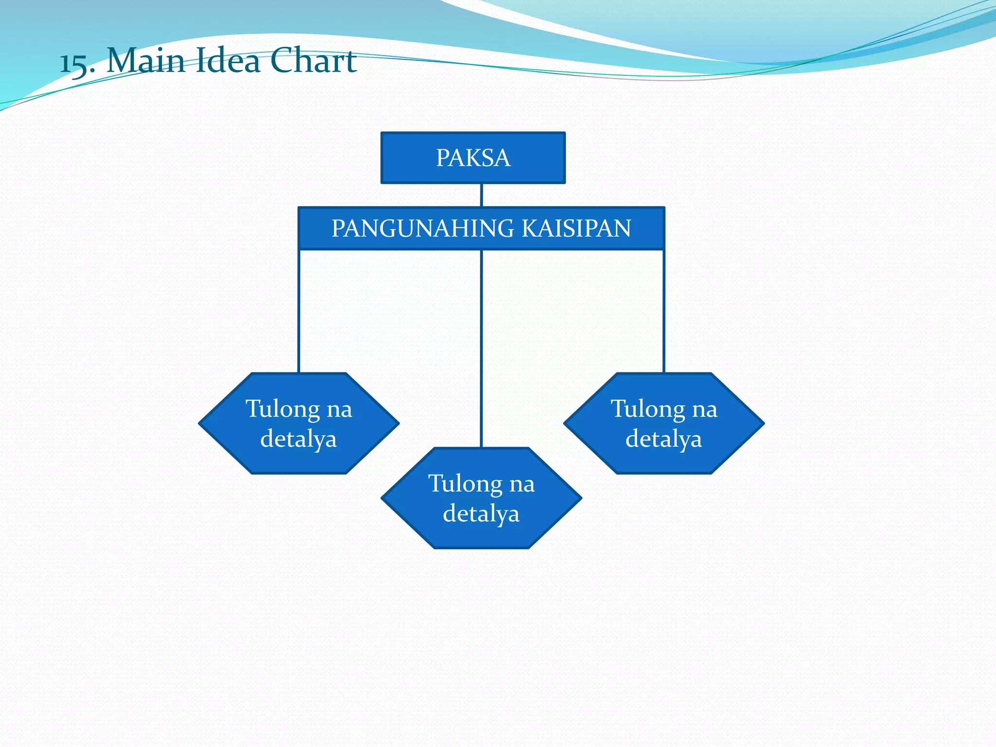 236347317-Ang-Mga-Graphic-Organizer.pptx
