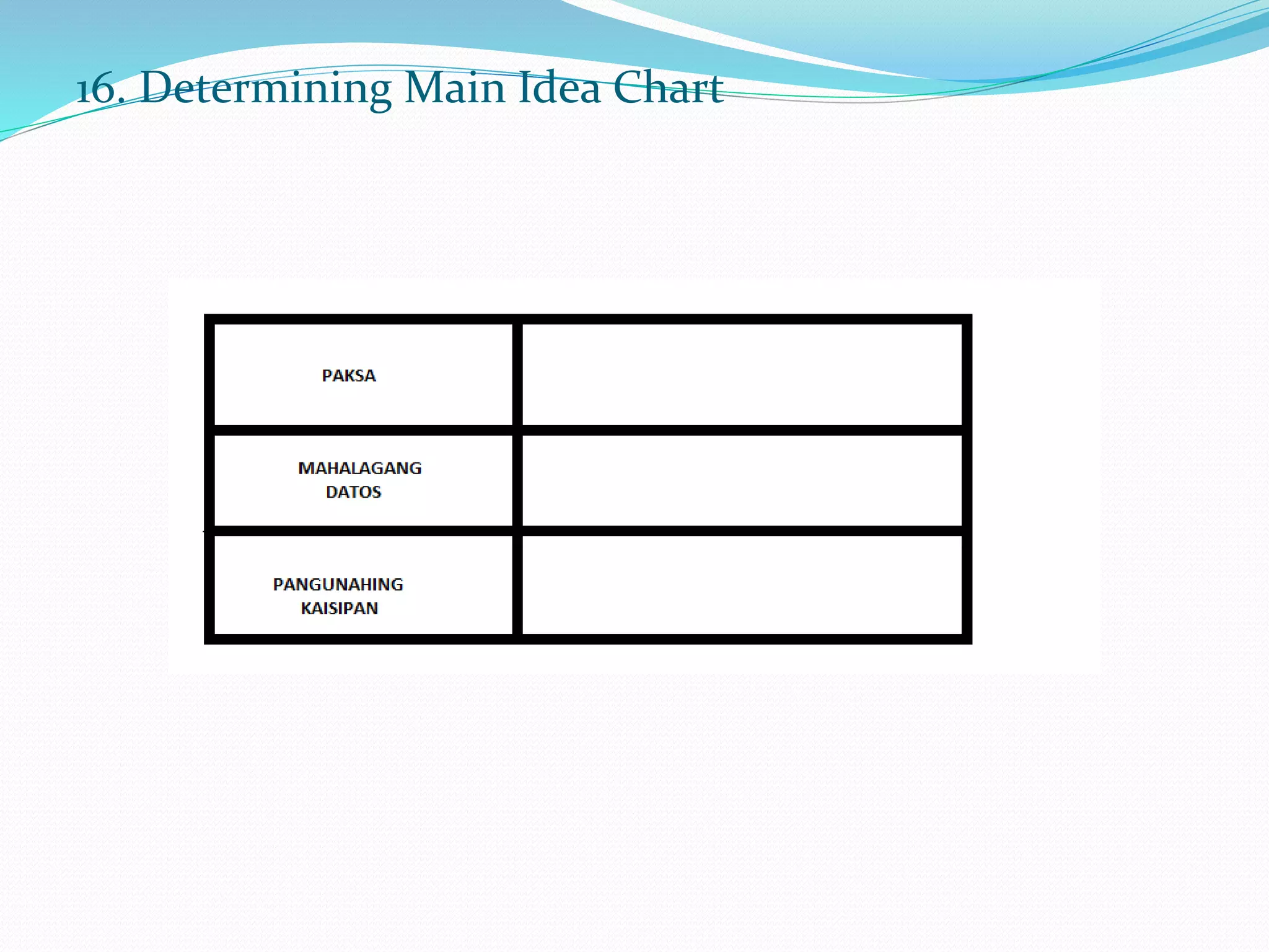 236347317-Ang-Mga-Graphic-Organizer.pptx