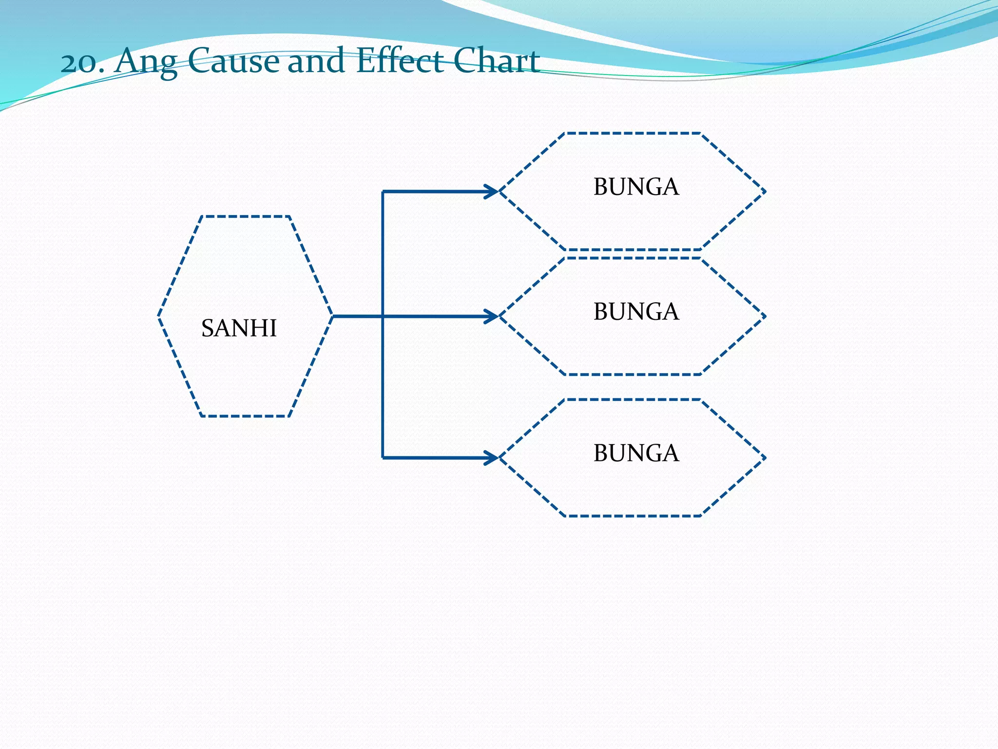 236347317-Ang-Mga-Graphic-Organizer.pptx