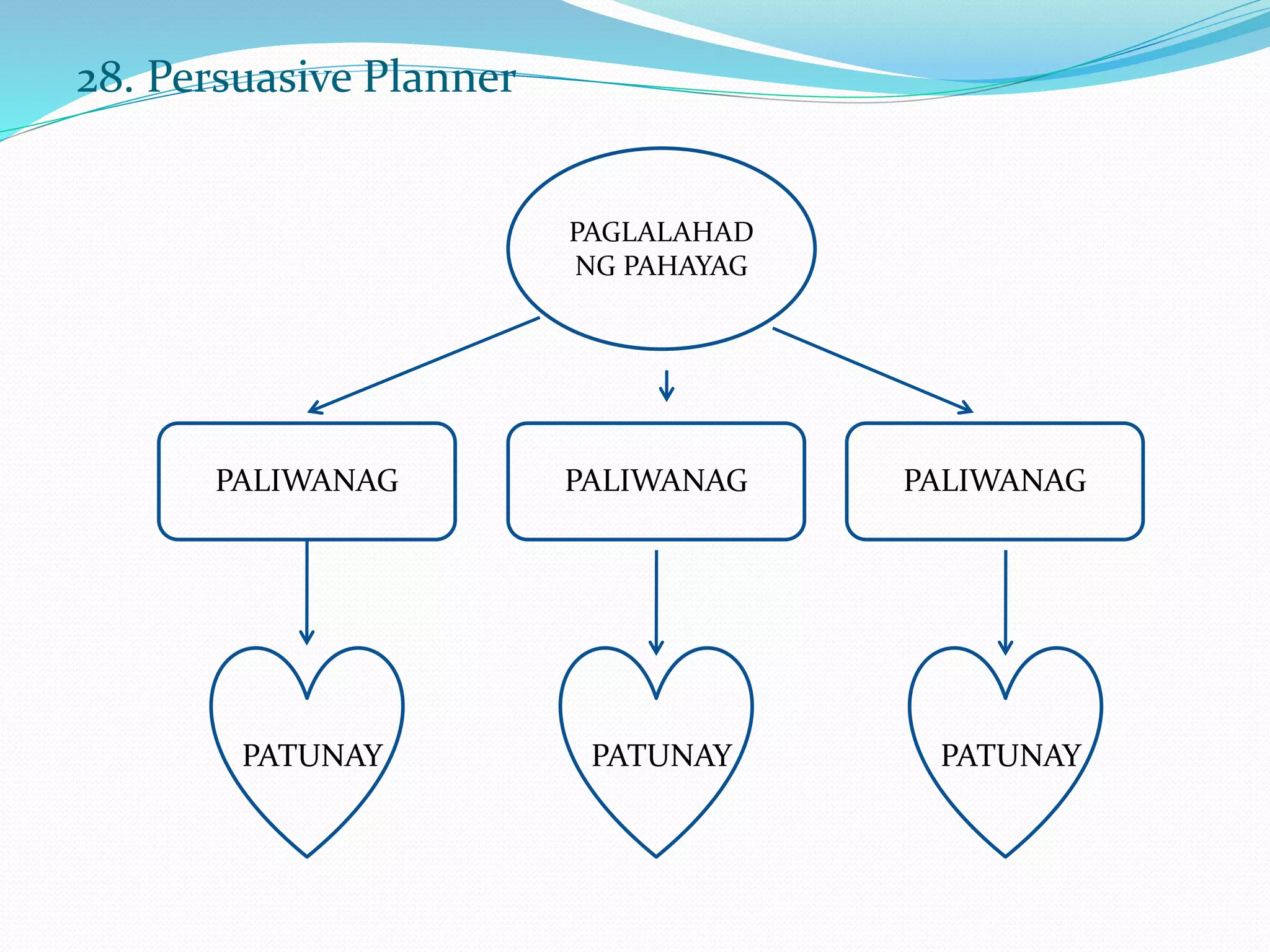 236347317-Ang-Mga-Graphic-Organizer.pptx