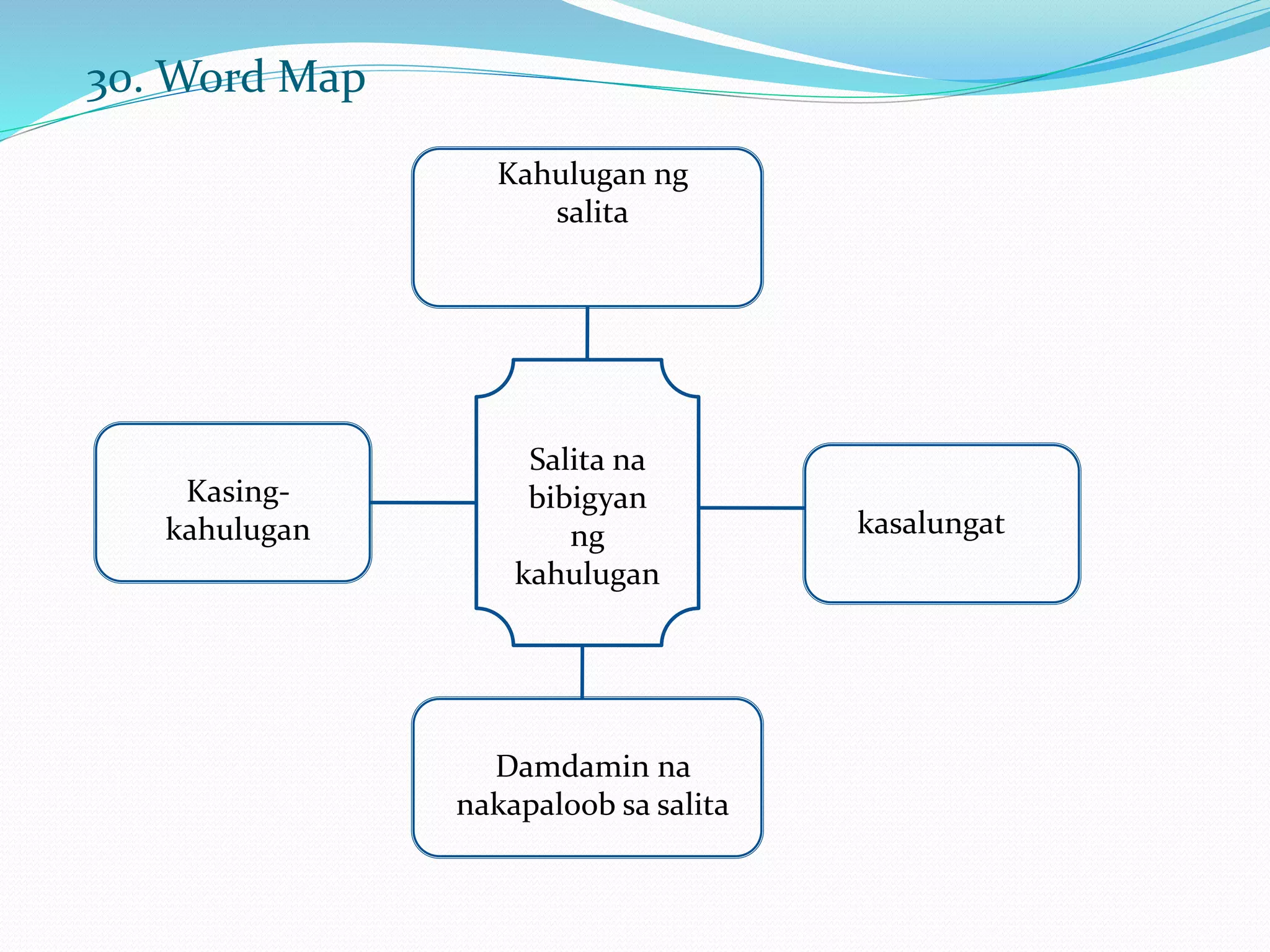 236347317-Ang-Mga-Graphic-Organizer.pptx