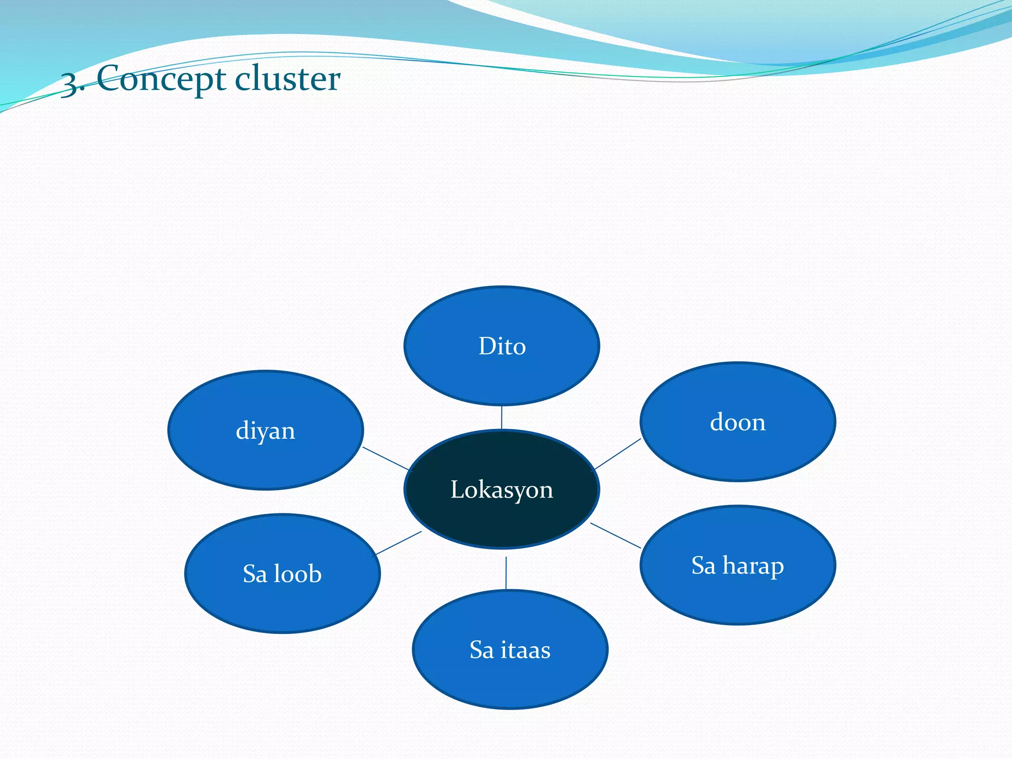236347317-Ang-Mga-Graphic-Organizer.pptx