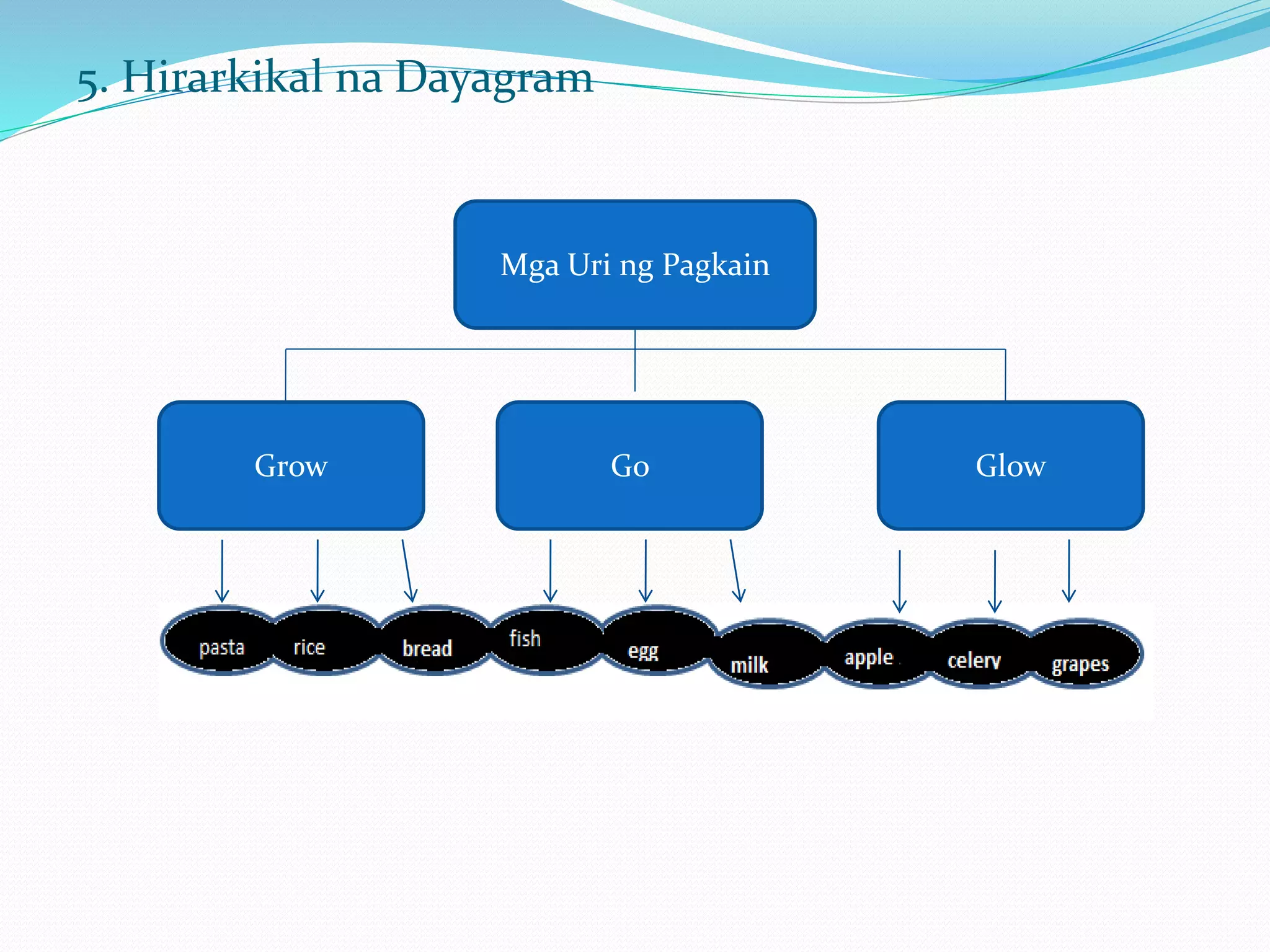 236347317-Ang-Mga-Graphic-Organizer.pptx