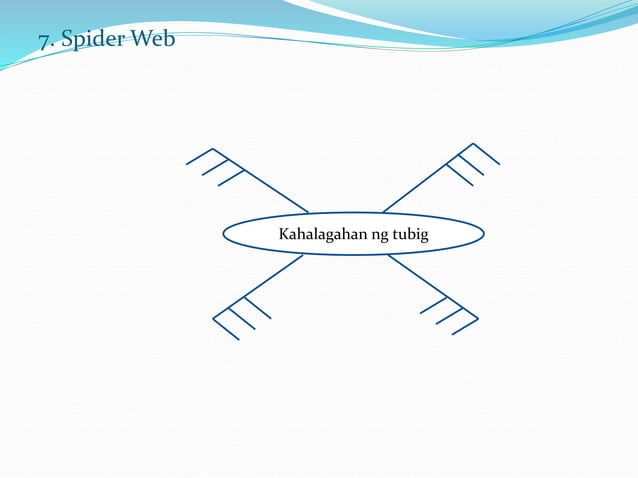 236347317-Ang-Mga-Graphic-Organizer.pptx