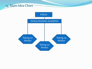 236347317-Ang-Mga-Graphic-Organizer.pptx