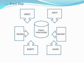 236347317-Ang-Mga-Graphic-Organizer.pptx