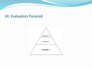 236347317-Ang-Mga-Graphic-Organizer.pptx