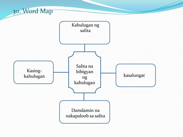 236347317-Ang-Mga-Graphic-Organizer.pptx
