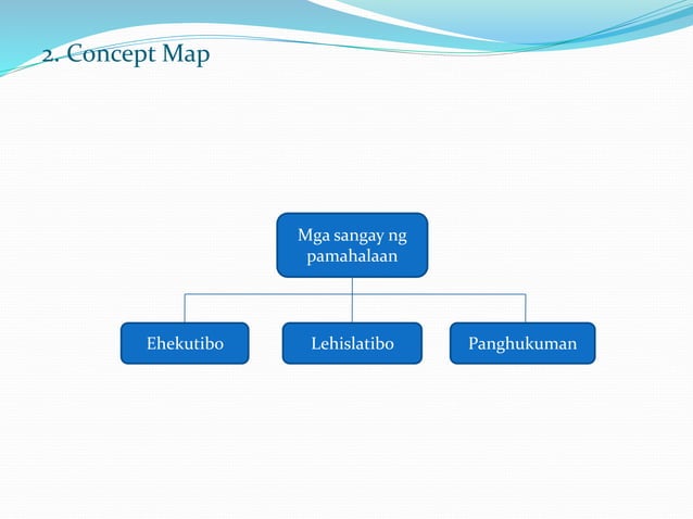 236347317-Ang-Mga-Graphic-Organizer.pptx