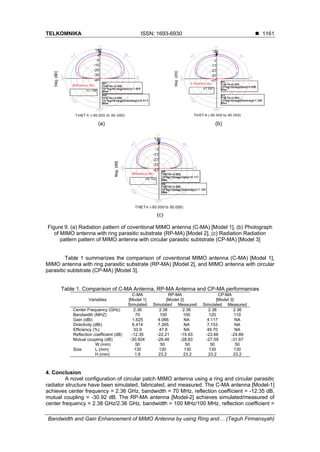 Bandwidth and Gain Enhancement of MIMO Antenna by Using Ring and Circular Parasitic with Air-Gap ...