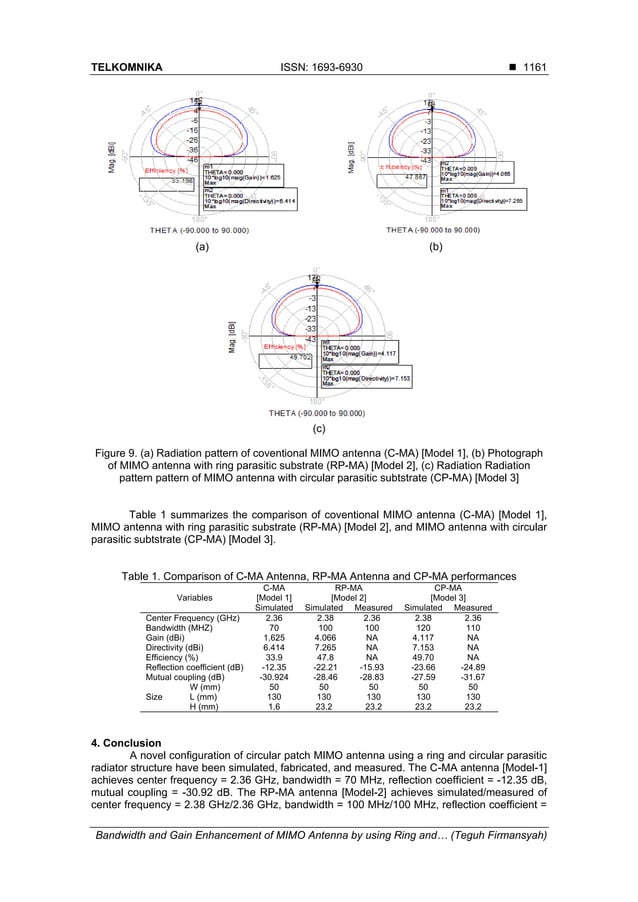 Bandwidth and Gain Enhancement of MIMO Antenna by Using Ring and Circular Parasitic with Air-Gap ...