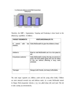 236387741-Mc-Donalds-Strategy.docx | Food Industry | Industries