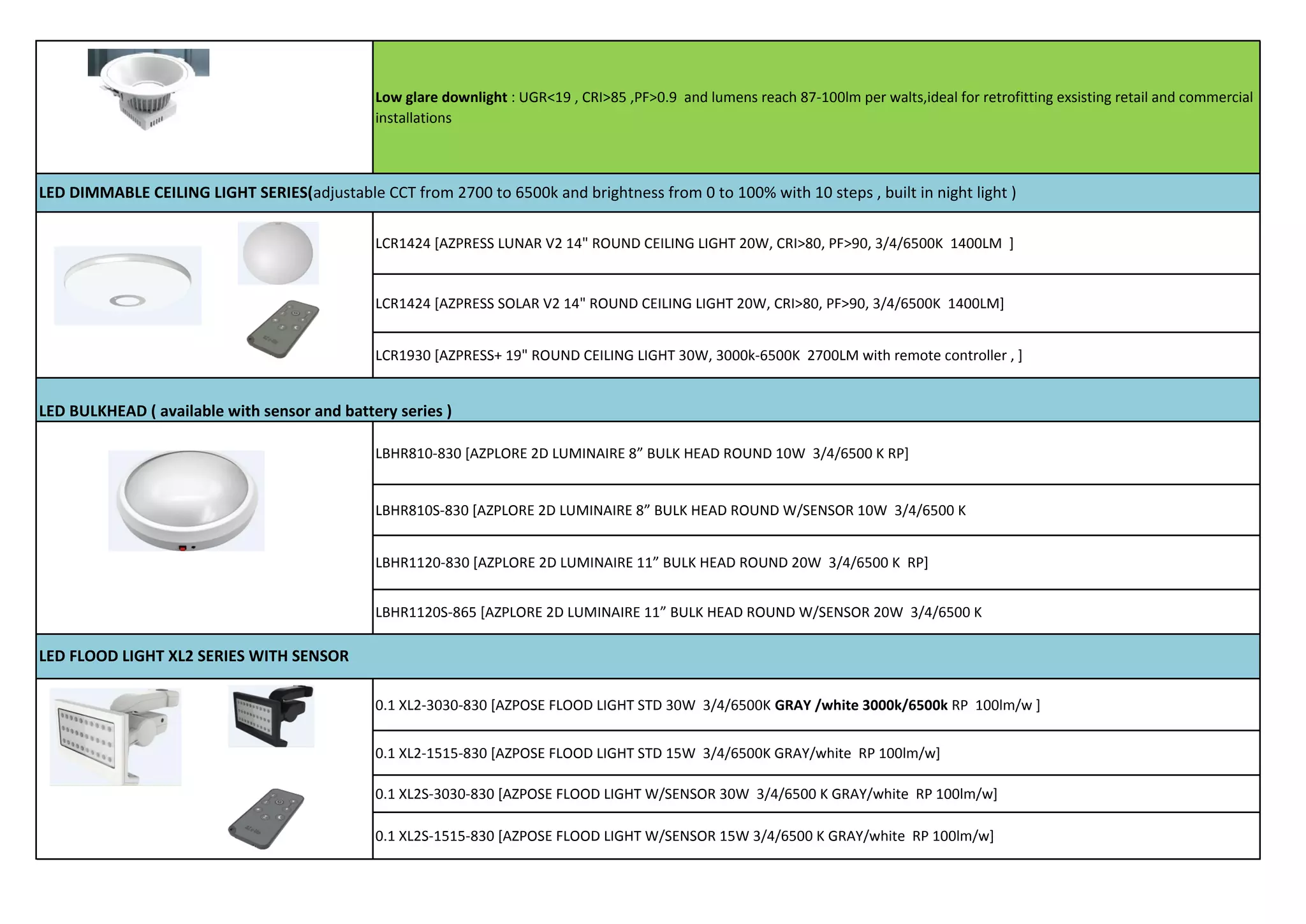 AZ elite Products catalog | PDF