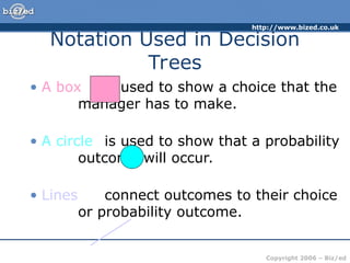 236465774-Decision-Tree for project start.ppt