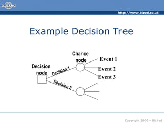 236465774-Decision-Tree for project start.ppt