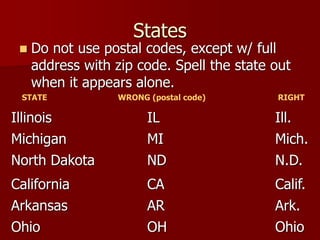 AP styles_Introduction to the AP style of news letters.ppt