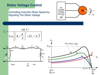 Induction and synchronous Motor drives (AC motor drives) | PPT