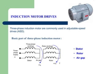 Induction and synchronous Motor drives (AC motor drives) | PPT