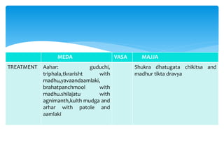 2365 concept of meda vasa and majja dhatu | PPTX