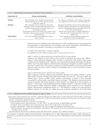 Asthma Management guidlines. | PDF