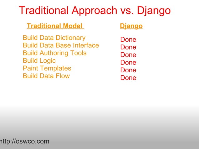 Django, What is it, Why is it cool? | PPT