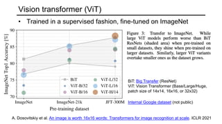 SLIDES OF LECTURE ABOUT TRANSFORMERS FOR VISION TASKS | PPTX
