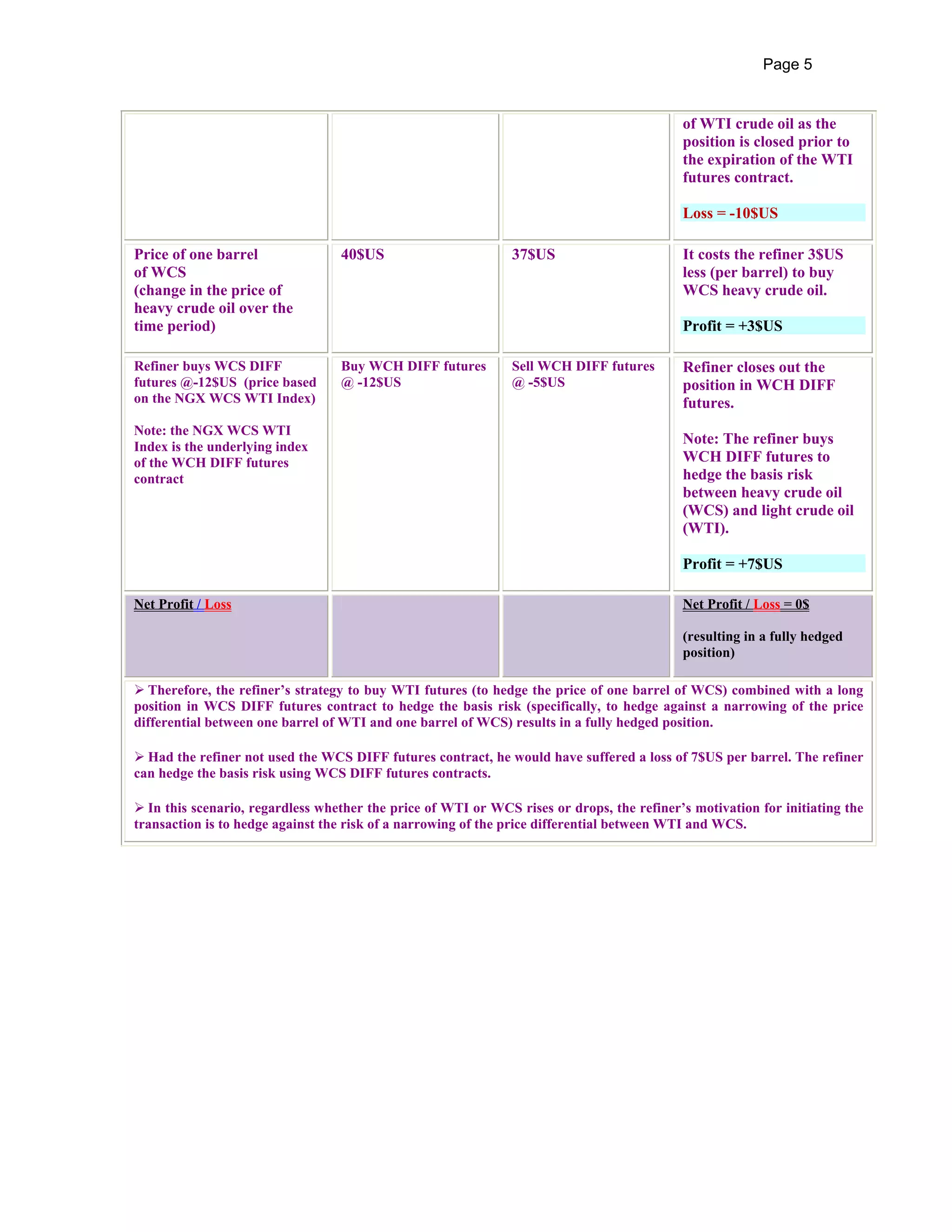 WCS Heavy Crude Oil_Strategies_2015_en | PDF