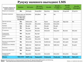 Rukuku Sales Presentation | PPT