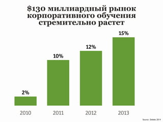 Rukuku Sales Presentation | PPT