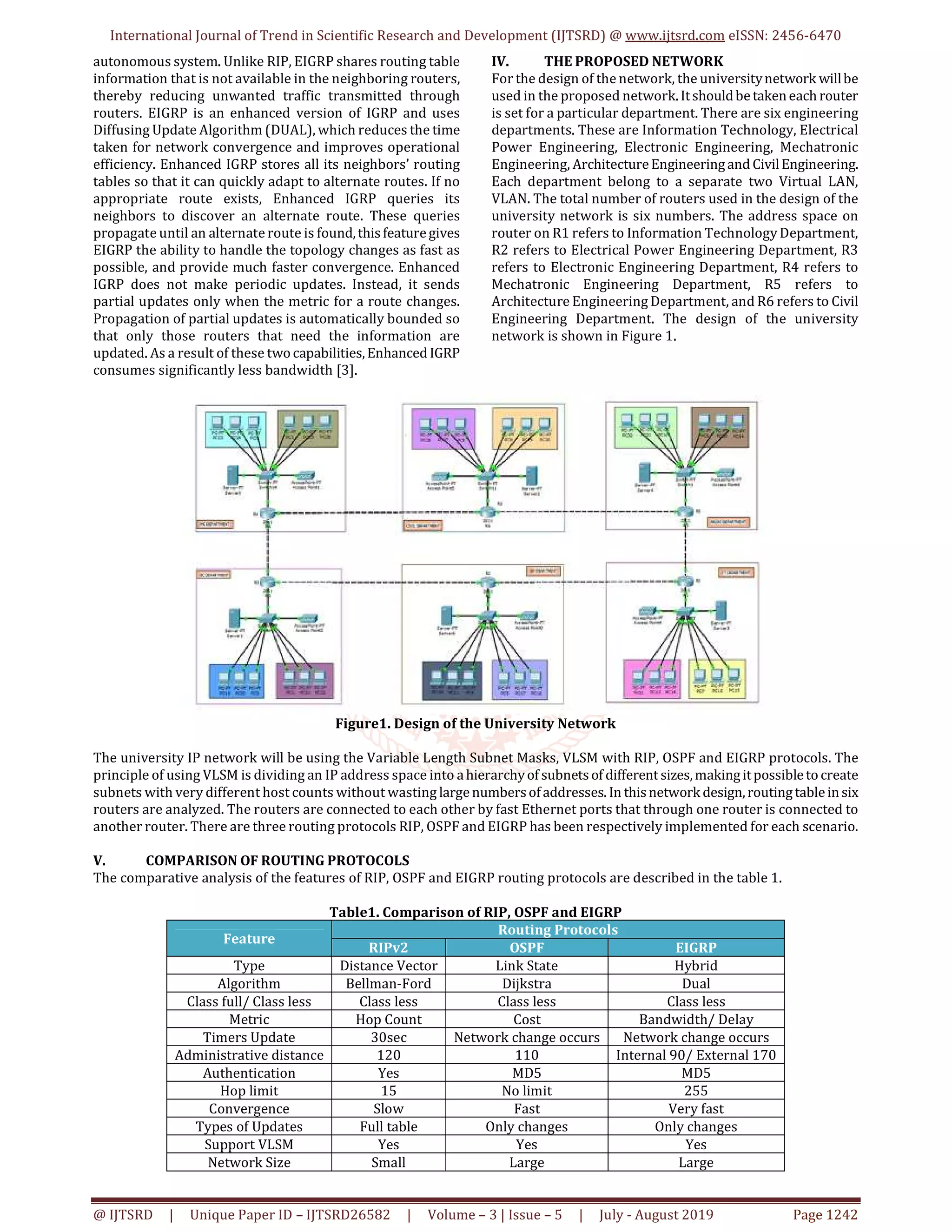 Performance Evaluation Of Routing Protocols In University Network Pdf
