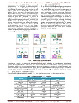 Performance Evaluation of Routing Protocols in University Network | PDF